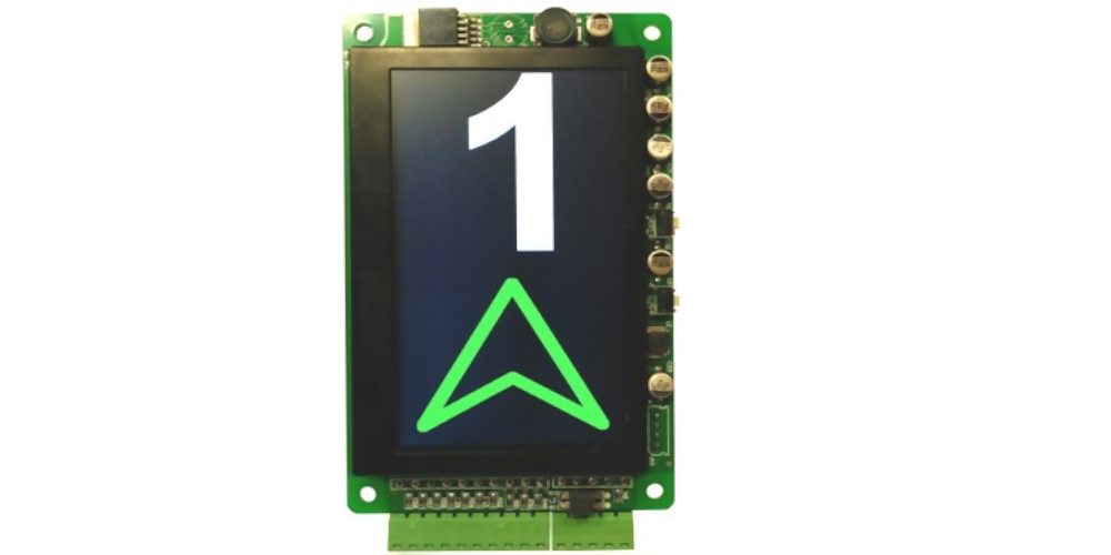 Smart TFT indicators from Global1Partners Ltd